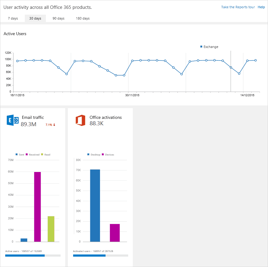 New Office 365 admin center promises easier and simpler administration New Office 365 admin center promises easier and simpler administration